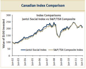Understanding Socially Responsible Investing (SRI)