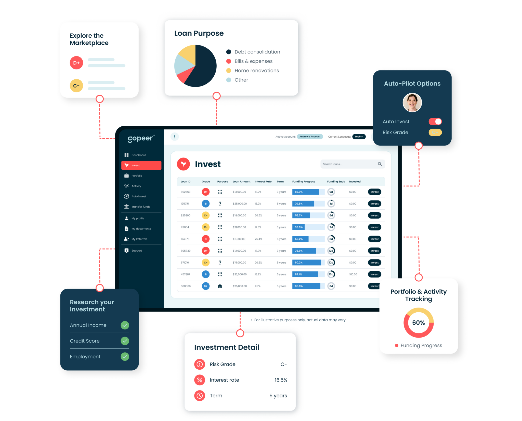 What Is Peer-to-Peer Lending? | Earn or Borrow Through goPeer Canada